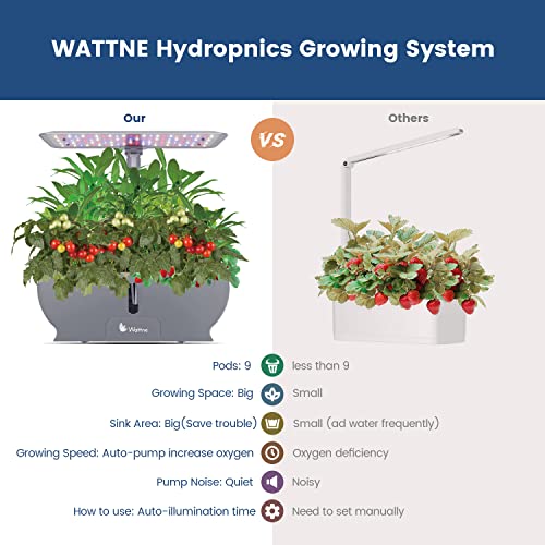 Wattne 9Pods Hydroponics Growing System with LED Grow Light for Home Kitchen, Adjustable (7-23 inches) Height, Automatic Timer Germination Kit for Vegetables & Fruits