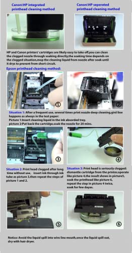 Aomya Printer Cleaning Kit Printhead Cleaning Kit for Inkjet Printers HP/Brother/Epsn/Canon Liquid Printers Nozzle with Syringe&Glove(100ml