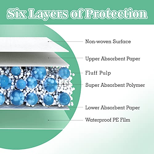 MILDPLUS Disposable Bed Pads 30“X36” (50 Pcs) Extra Large Underpads for Incontinence Disposable Pads for Adult, Bedwetting Child or Pets (90g/Piece, 7g SAP)