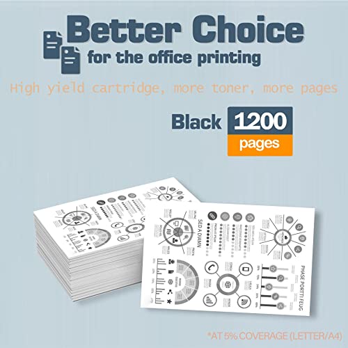 TN420 Compatible TN-420 Black Toner Cartridge Replacement for Brother TN-420 DCP-7060D DCP-7065DN Intellifax 2840 MFC-7240 HL-2130 HL-2132 Toner.(4 Pack)