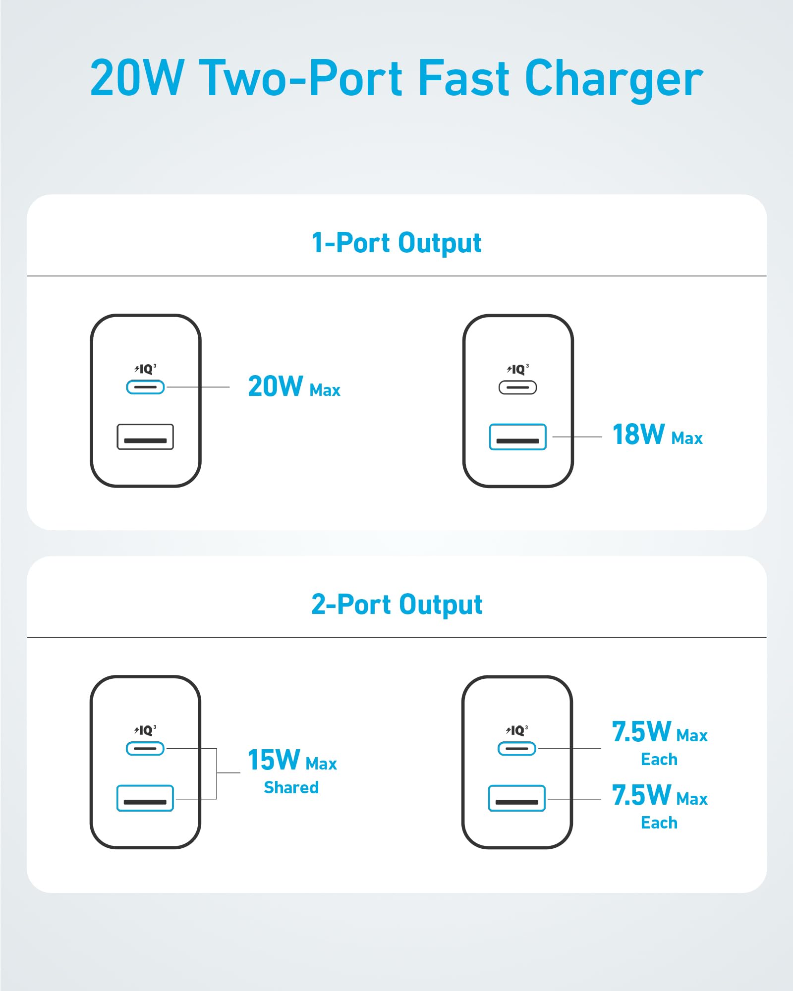 Anker iPhone 16 Charger, USB C Charger, 2-Pack 20W Dual Port USB C Charger Block for iPhone 16 / 15 / 14 and More (2-Pack 5 ft USB C Cable Included)