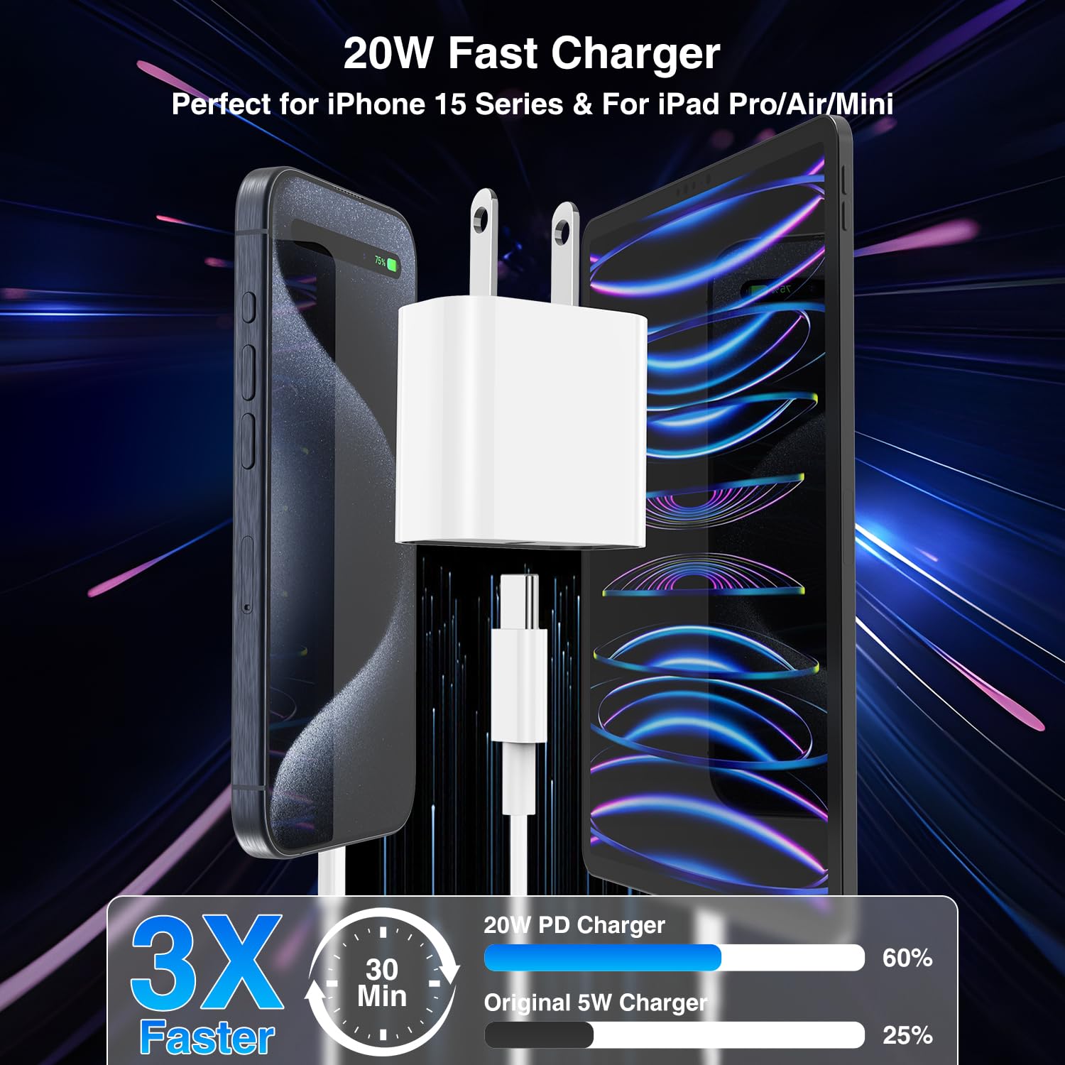 for iPhone 15 Charger for Apple Charger USB C Cable 10FT+6FT 20W USB C Charger Block for iPad Charger for iPhone 15 Charging Cable Long for iPhone 15/15 Pro Max/Pro/Plus/for iPad Pro/Mini/Air (Grey)