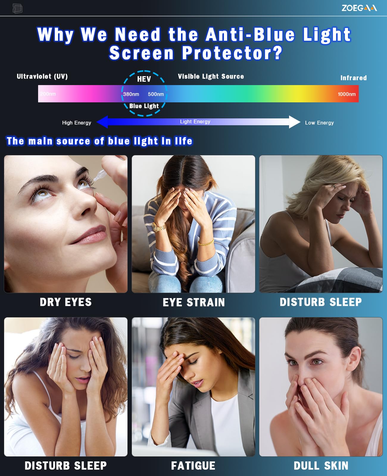 ZOEGAA Anti Blue Light Screen Protector Compatible with iPad Pro 12.9 Inch (2022/2018), iPad Pro 12.9 6th/5th/4th/3rd for Eye Protection Blue Light Blocking Filter Reduces Digital Eye Strain