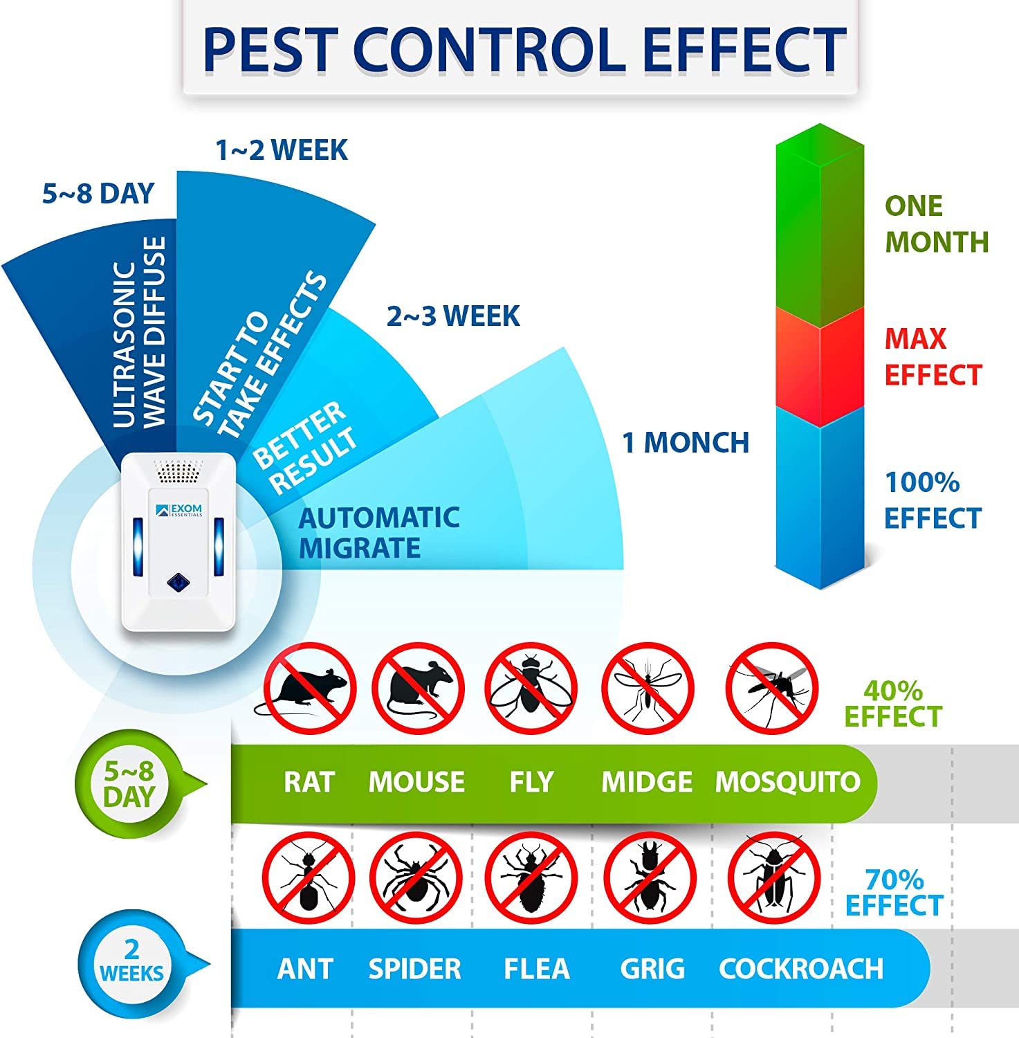 ES-2, Ultrasonic Pest Repeller - Electronic & Ultrasound, Indoor Plug-in Repellent - Get rid of - Rodents, Mice, Squirrels, Bats, Insects, Bed Bugs, Ants, Fleas, Spiders, Roaches (Light Blue, 2Pack)