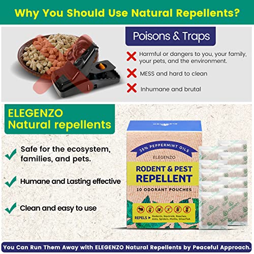 ELEGENZO Mouse Repellent Pouches with Peppermint Oil - Repels Mice, Rats, Squirrels, Roaches, Ants, Spiders, Moths 1 Count (Pack of 5)