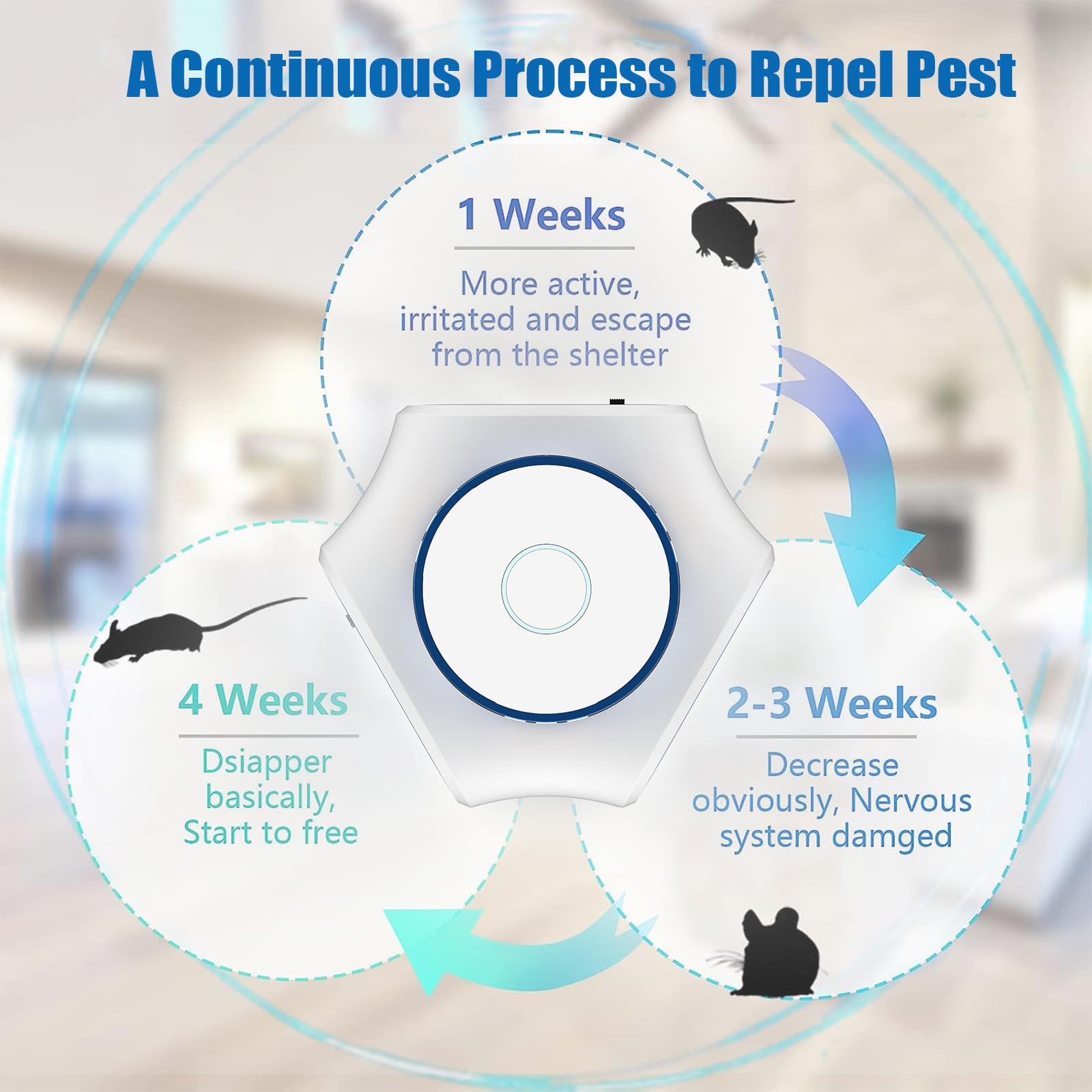 Mice Repellent Plug-in, Ultrasonic Pest Repeller Electronic Rodent Repellent Indoor Squirrel Repellent Bat Removal for Attic Garage RV Basement House Barn Warehouse