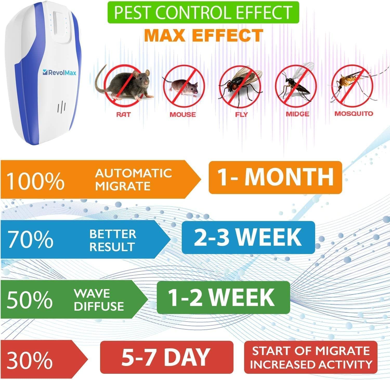 RX-4, Ultrasonic Pest Repeller - Electronic & Ultrasound, Indoor Plug-in Repellent - Get rid of - Rodents, Mice, Squirrels, Bats, Insects, Bed Bugs, Ants, Fleas, Spiders, Roaches (Dark Blue, 2Pack)