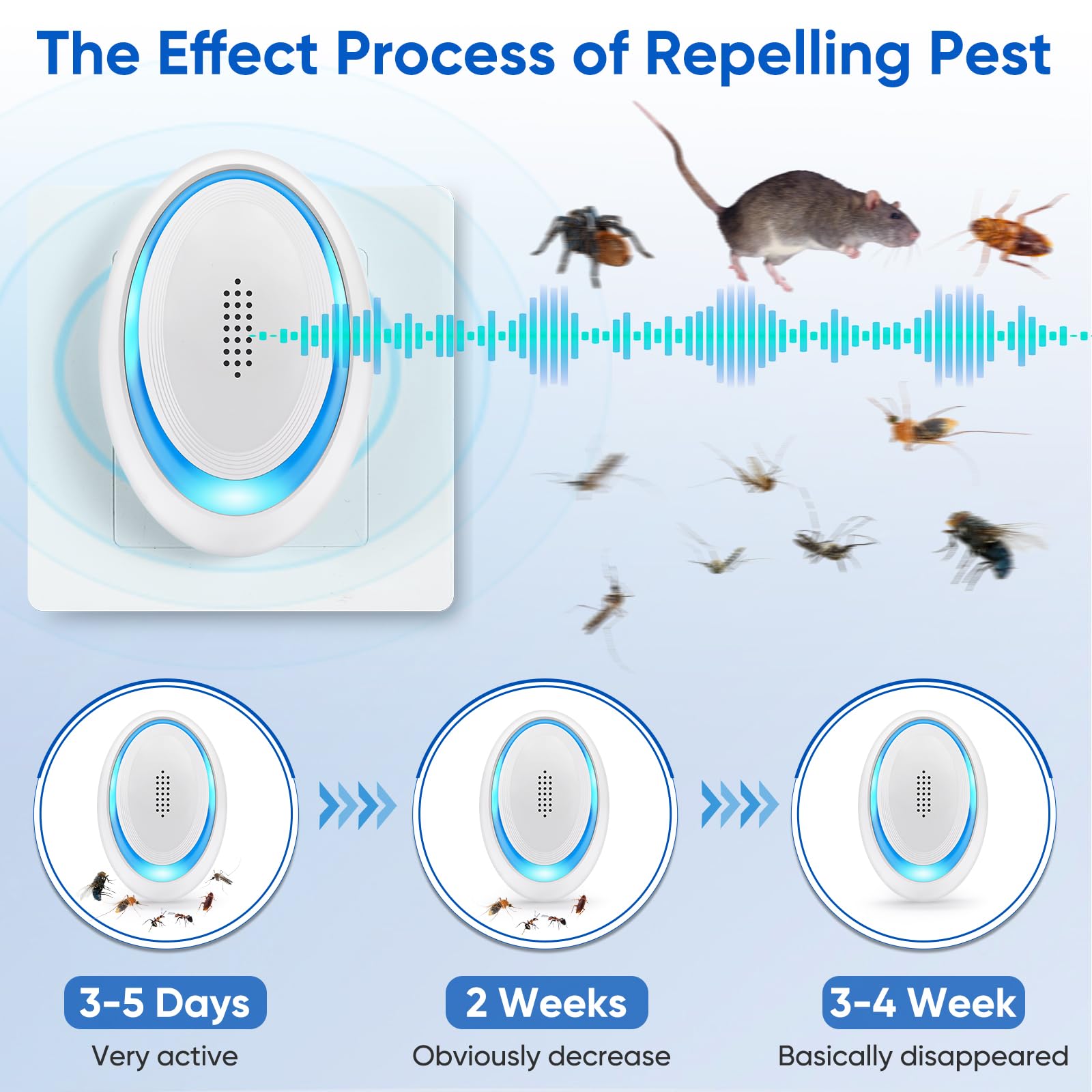 Ultrasonic Pest Repeller,6 Pack Pest Repeller Indoor Plug in Pest Repellent for Insect,Roach,Mice,Spider,Ant,Bug,Mosquito
