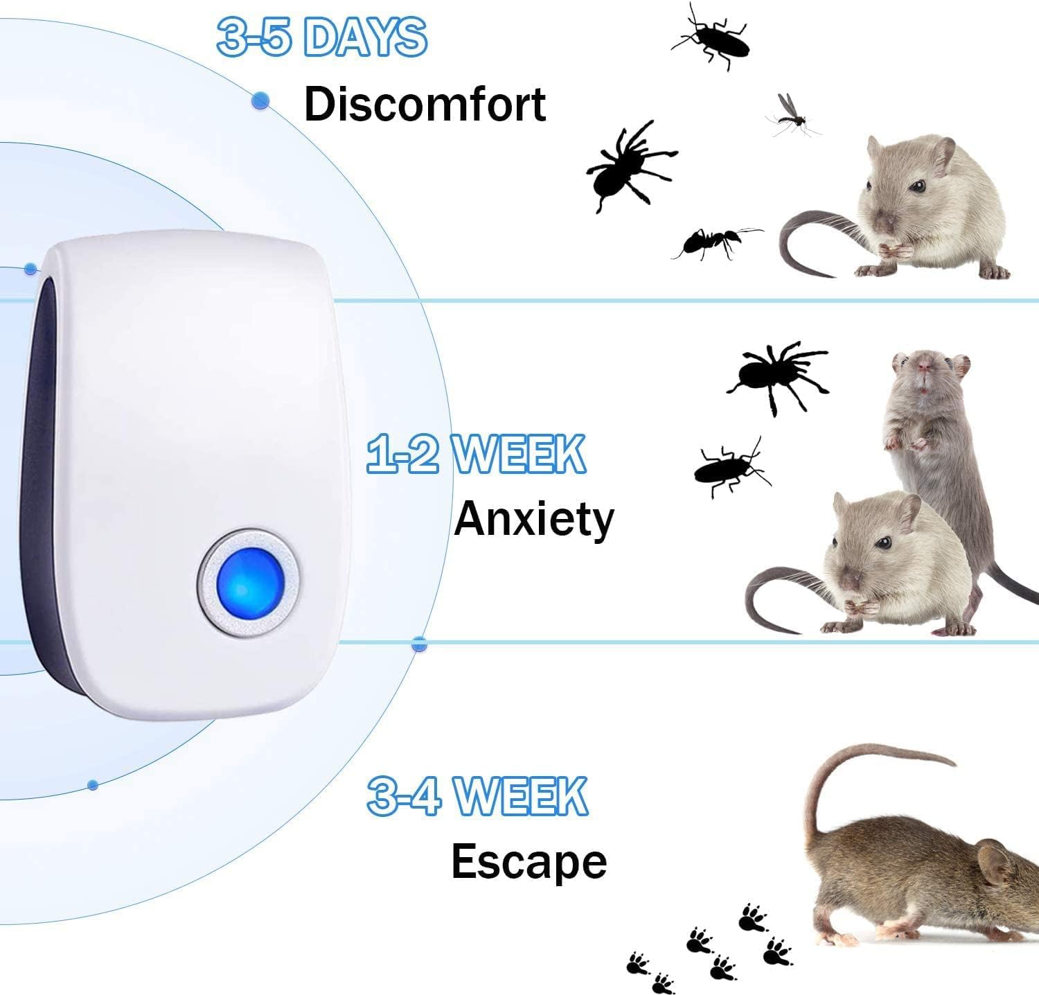 Ultrasonic Pest Control Repellent 6 Packs,Electronic Plug in Sonic Repellent pest Control for Insects Roaches Ant Mice Bugs Mouse Rodents Mosquitoes Spiders