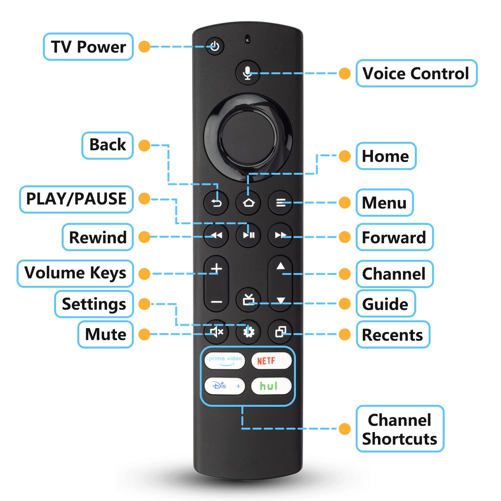 Replacement Voice Remote Control for Insignia TVs, Toshiba TVs, Pioneer TV, AMZ TV Cube and AMZ Omni TVs, 4-Series TV.