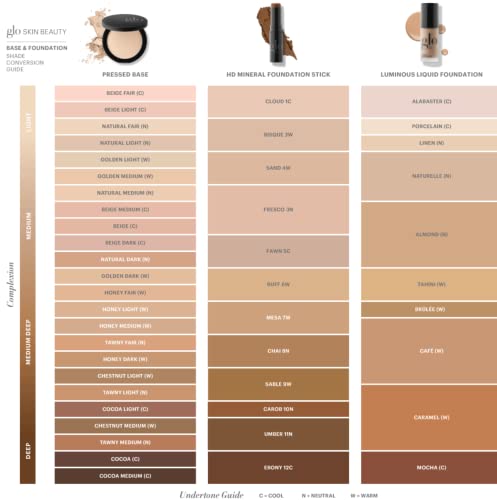 Glo Skin Beauty Luminous Liquid Foundation Mineral Makeup with SPF 18 (Naturelle) - Sheer to Medium Coverage - Smooth and Correct Imperfections