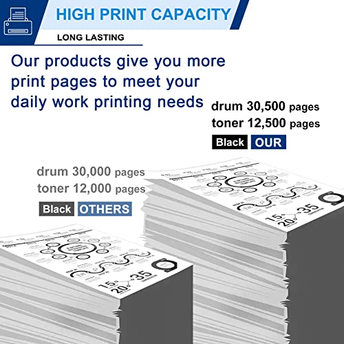 TN-880 Toner Cartridge & DR820 Drum Unit Compatible TN880 DR820 Replacement for Brother DR820 TN-880 for Brother DCP-L5500DN L5600DN L5650DN MFC-L6700DW L6750DW Printer Toner.(2 Toner, 1 Drum 3 Pack)
