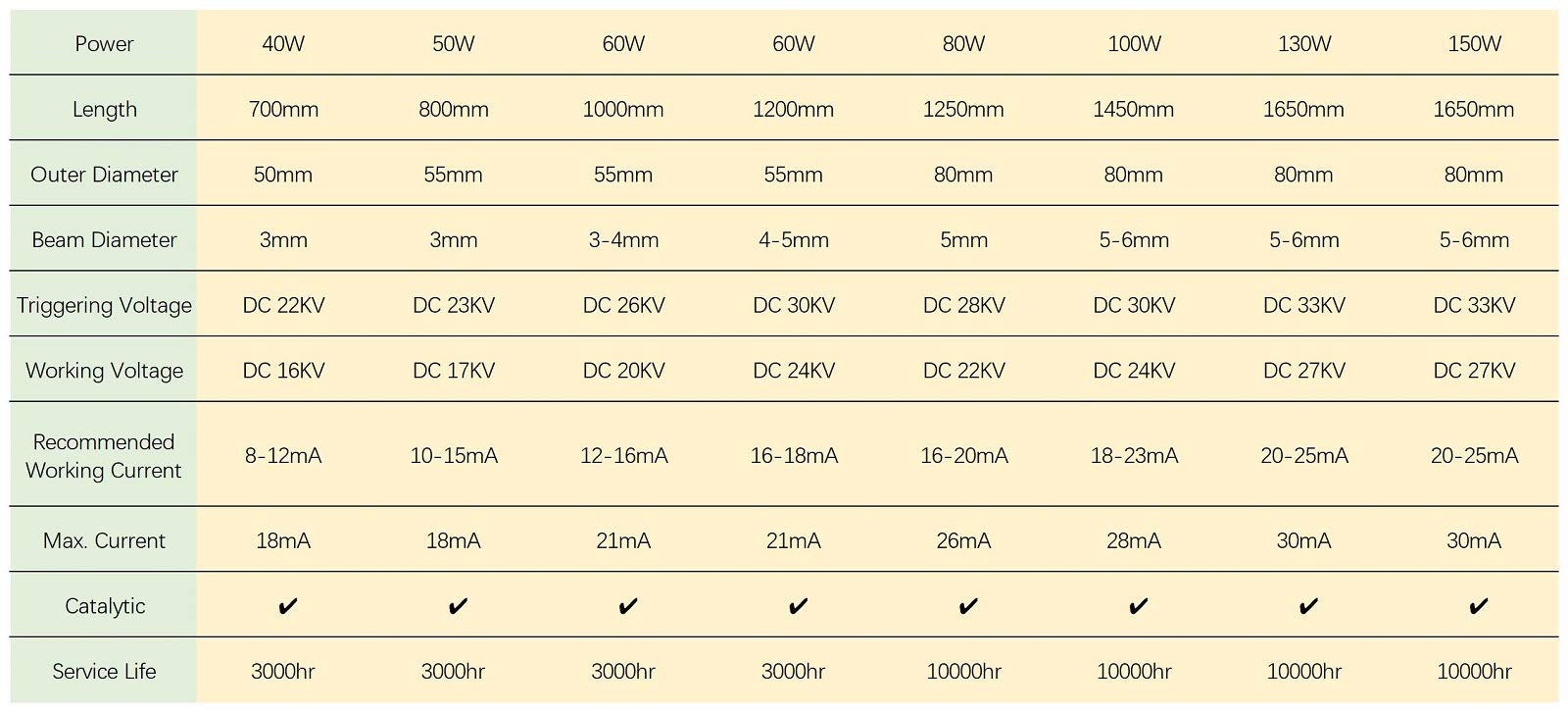 Mssoomm 40W 40 watt Co2 Laser Tube Length 700mm Dia 50mm with Metal Head 3000hr Service Life for CO2 Laser Cutter and Engraver Machine