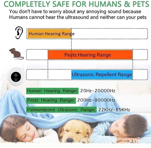 Ultrasonic Plug in Pest Repellent Indoor, Non-Toxic Humans and Pets Safe, for Rats Mice Flea Insects Mosquitoes Spiders Ants Roaches Bugs, Ariie Pest Control for Home Office Warehouse Hotel