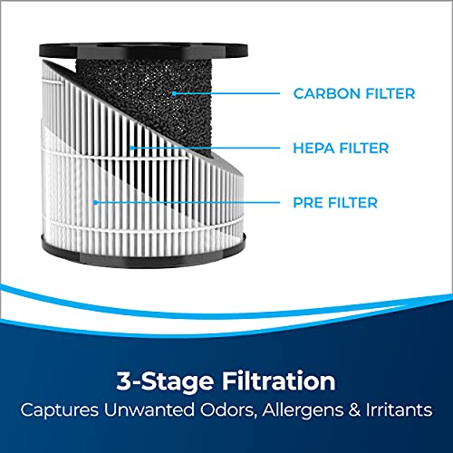 BISSELL® MYair™+ and MYair™ HUB HEPA and Carbon Filter, 3389