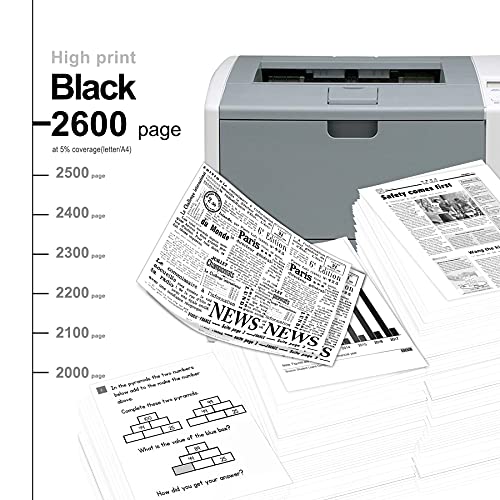 4 Pack (1BK+1C+1M+1Y) TN210 Toner Compatible TN210BK TN210C TN210M TN210Y Toner Cartridge Replacement for Brother HL- 3070CW 3075CW 3040CN 3045CN MFC-9010CN 9120CN 9125CN Printer