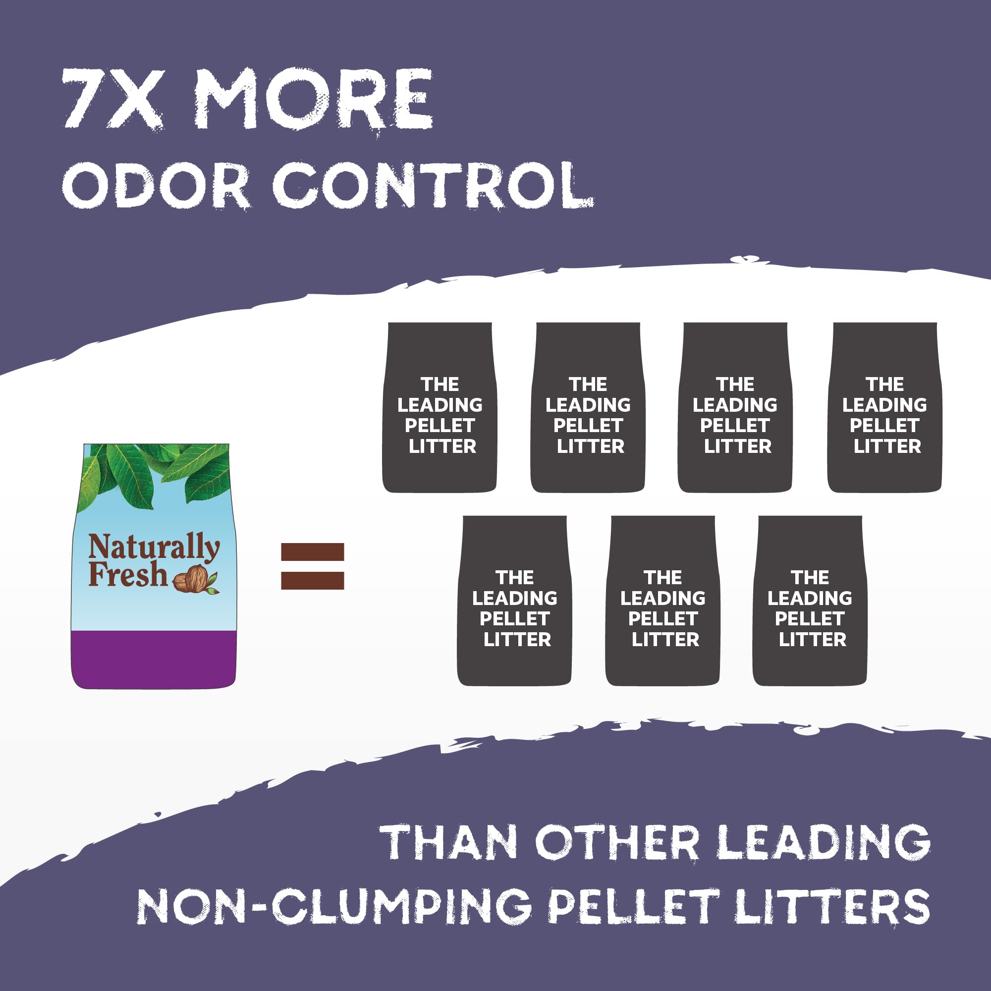 Naturally Fresh Cat Litter Made From Walnut Shells, Pellet Non-Clumping, Sustainable, and Upcycled, 26 Lbs