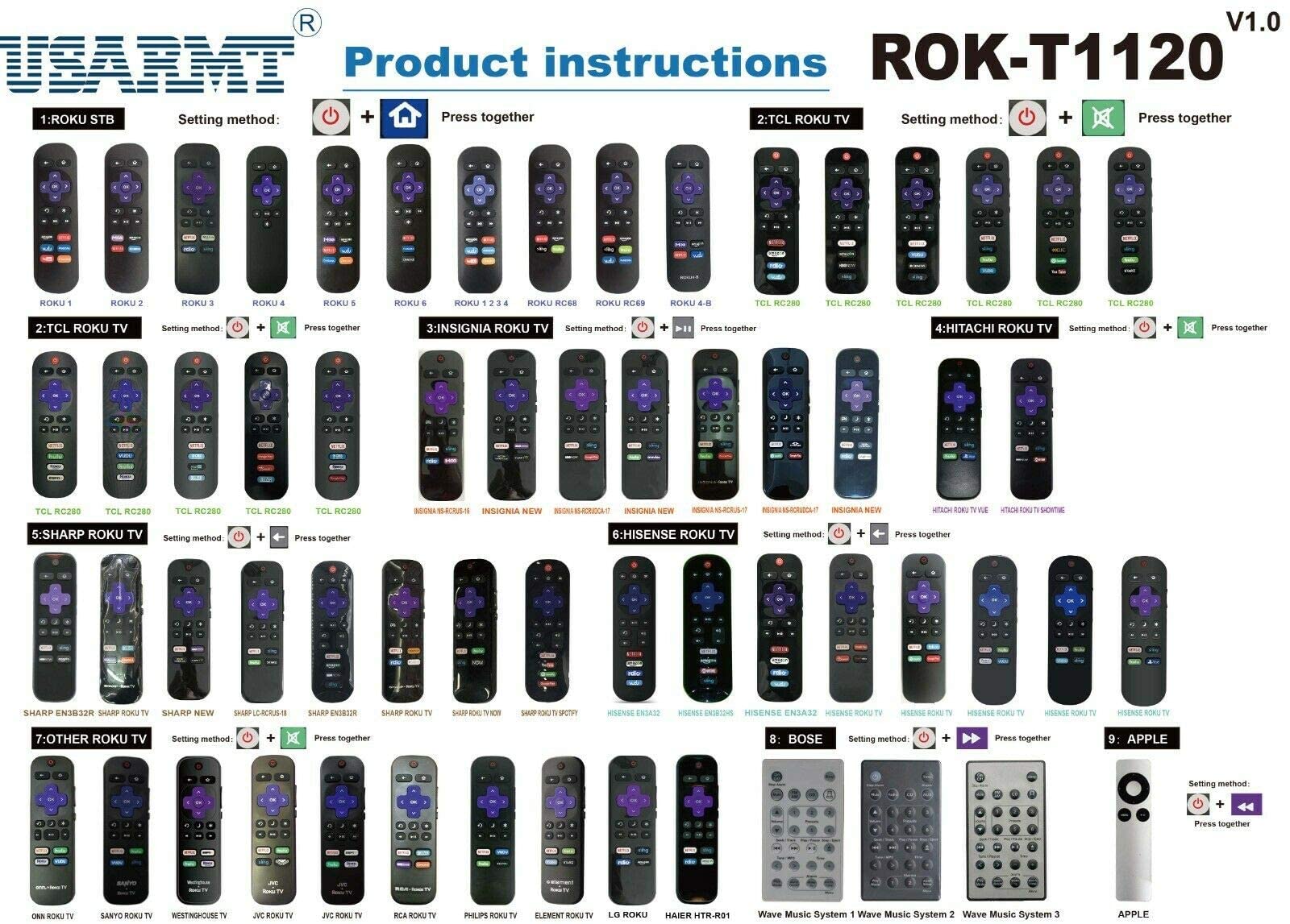Universal ROKU TV Remote for TCL,Hisense,Onn,Insignia,Sharp,Sanyo,Philips,RCA,Hitachi,Hisense,Westinghouse,Element roku TV[NOT for Roku Stick],Bose Wave I/II/III/IV and Apple 1/2/3 Generations, T1120