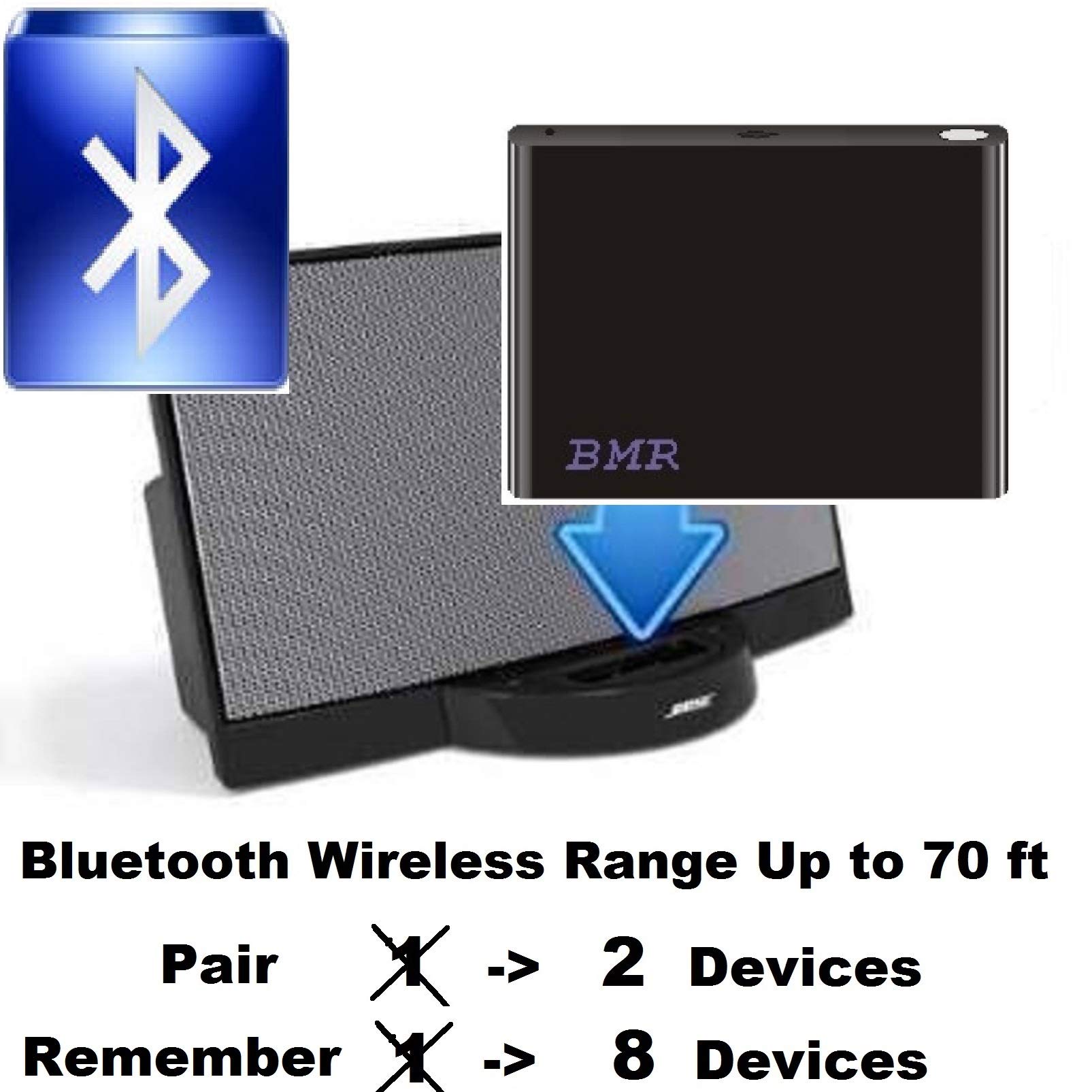 BMR A2DP Bluetooth Music Receiver Adapter for Bose SoundDock, 30 pin Docking Station, iPhone, Samsung, Nokia, HTC, LG, Echo Alexa