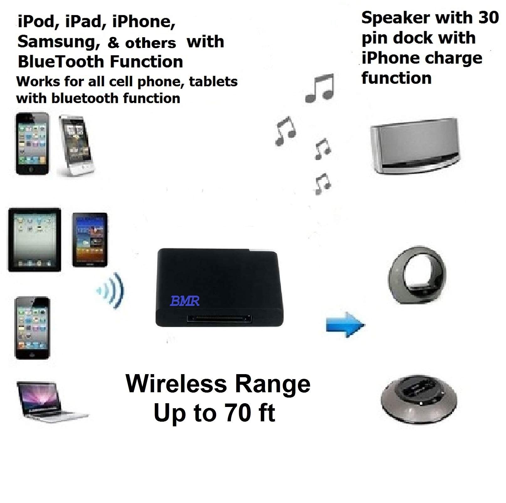 BMR A2DP Bluetooth Music Receiver Adapter for Bose SoundDock, 30 pin Docking Station, iPhone, Samsung, Nokia, HTC, LG, Echo Alexa