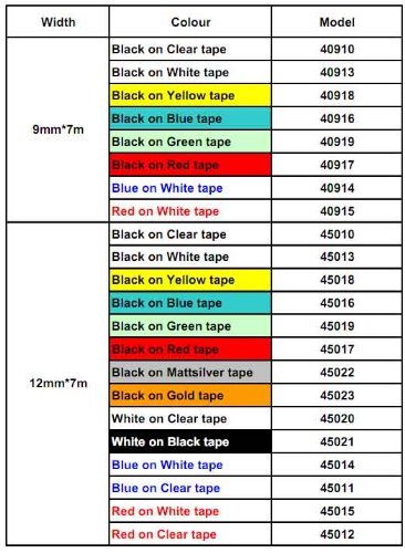 DYMO D1 Black Red 45017 Label Cassette - 1/2'' x 23' by DYMO