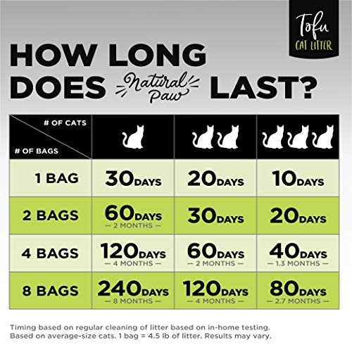 Natural Paw Tofu Cat Litter Lightweight Case of 4, Natural Odor Control Kitty Litter, 99.9% Dust Free, Fast Clumping Multi-Cat, Fast Acting Super Absorbing, Silica Free, Flushable, Unscented 18 Lb