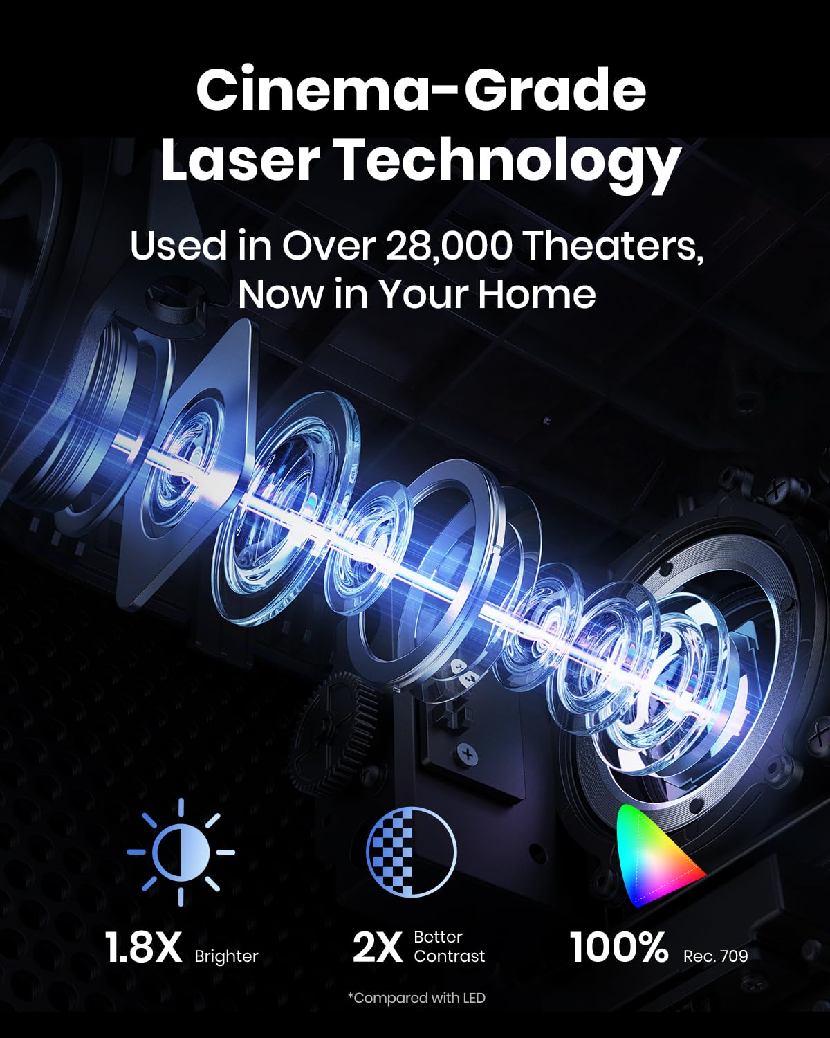 NEBULA Cosmos Laser 4K Projector with Nebula Projector Lightweight and Adjustable 3-ft Floor Stand