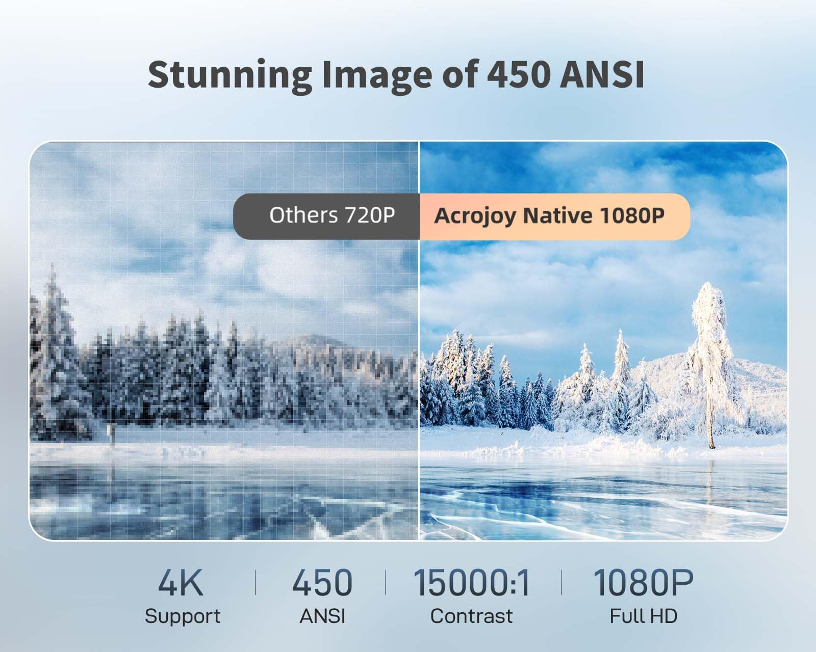 4K Projector with 5G WiFi and Bluetooth, Acrojoy 450 ANSI Native 1080P Mini Projector Support 400"Display, 75% Zoom, Portable Outdoor Movie Projector W/ Tripod and Bag, Compatible W/ TV Stick/USB/PS5