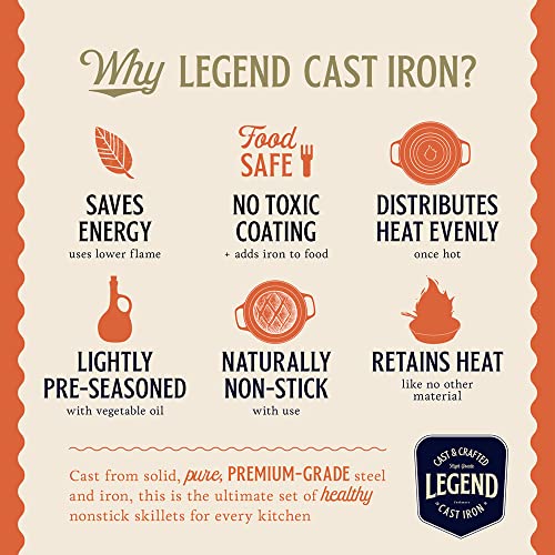 Legend Cookware Cast Iron Dutch Oven | 5qt Heavy-Duty Pot with Cast Iron Lid for Oven, Induction, Cooking, Browning, Braising & Grilling | Lightly Pre-Seasoned Cookware Gets Better with Use