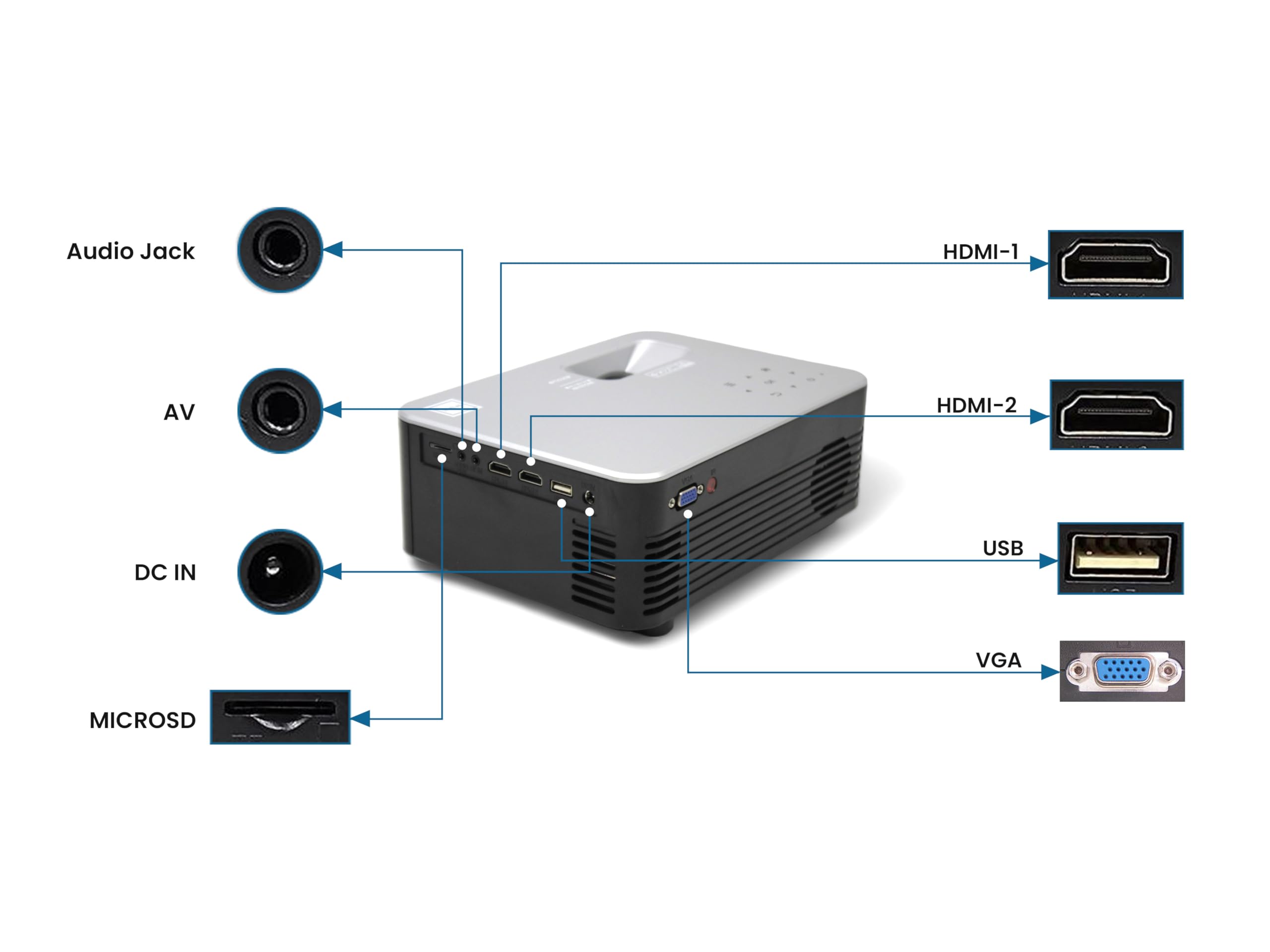RCA RPJ-133 720p Smart Home Theater Projector Includes Roku Streaming Stick - (Renewed)