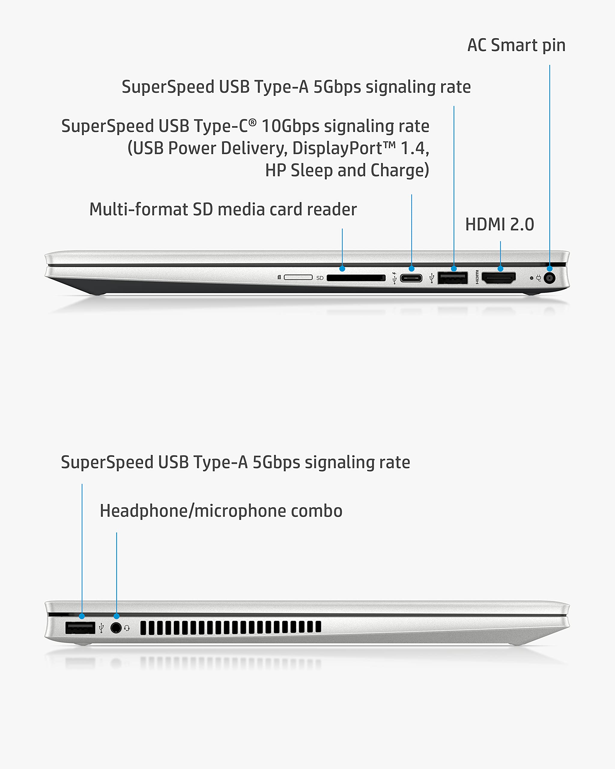 HP Pavilion x360 14β Touchscreen Laptop, 11th Gen Intel Core i5-1135G7, 8 GB RAM, 256 GB SSD Storage, Full HD IPS Display, Windows 10 Home OS, Long Battery Life, Work & Streaming (14-dw1024nr, 2021)