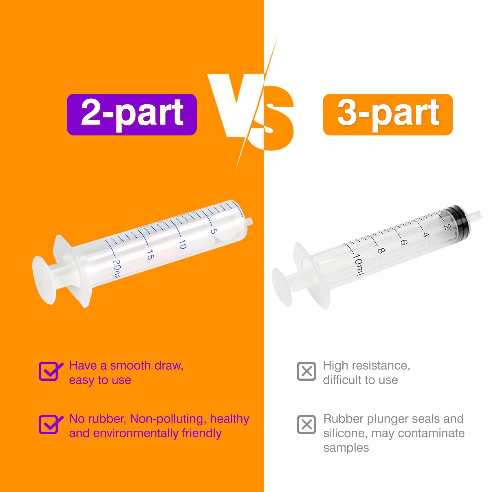 20 PCS 20 ml Plastic Syringe with Measurement, Slip Tip and No Rubber Plunger Small Syringe for for Scientific Lab Injection, Refilling, Measuring Liquids, Oil or Glue Applicator