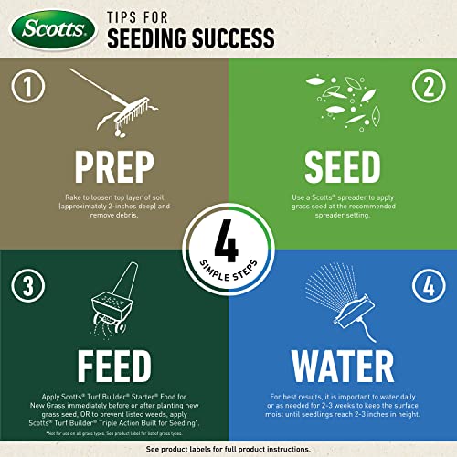 Scotts Turf Builder Thick'R Lawn Grass Seed, Fertilizer and Soil Improver Tall Fescue Mix, 40 lbs.