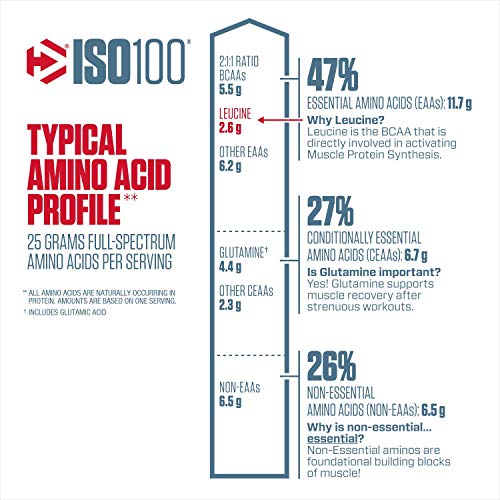 Dymatize ISO100 Hydrolyzed Protein Powder, 100% Whey Isolate, 25g of Protein, 5.5g BCAAs, Gluten Free, Fast Absorbing, Easy Digesting, Fruity Pebbles, 5 Pound