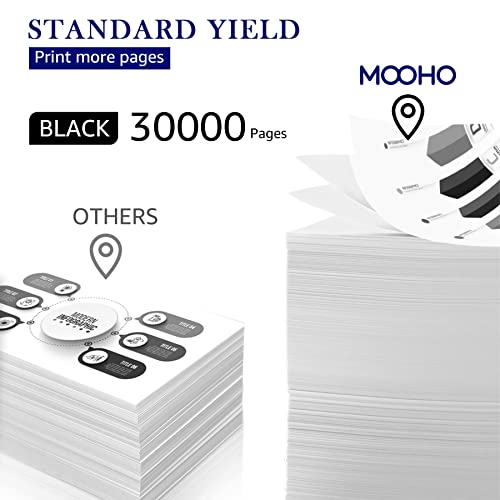 MOOHO Compatible Drum Unit Replacement for Brother DR820 DR-820 DR 820 for HL-L6200DW MFC-L5850DW MFC-L5900DW MFC-L6700DW MFC-L5800DW MFC-L5700DW HL-L5200DW HL-L5100DN Printer (Black, 2-Pack)
