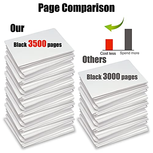 ALLU 3 Pack Toner Cartridge Replacement for Brother DCP-L2550DW MFC-L2710DW L2750DW L2750DWXL Printer Ink Cartridge.[Black] (AK-TN760)