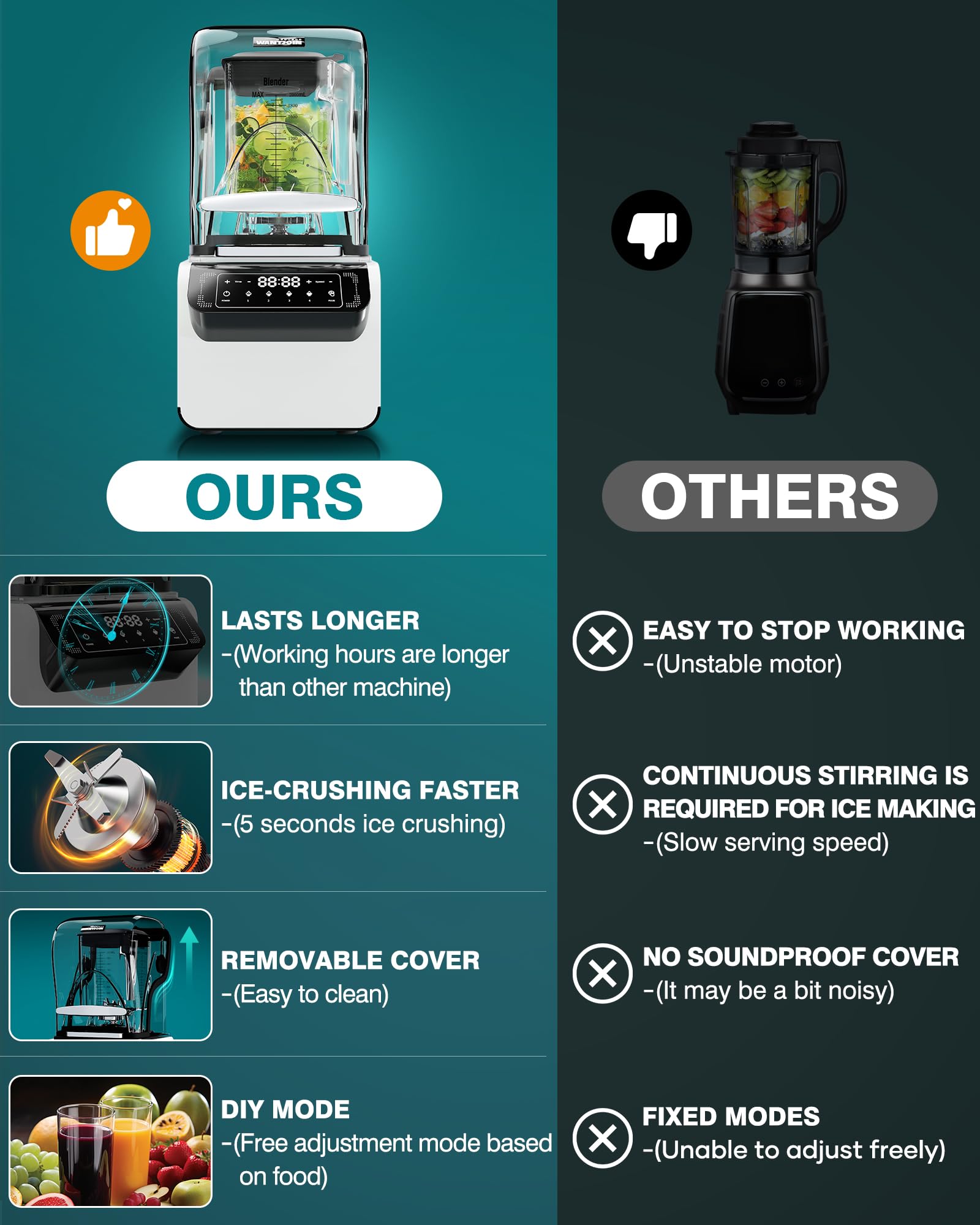 WantJoin Commercial Blender 72oz, Soundproof Quiet Blender with Digital Display Programmed for Ice Crushing,Smoothie,Grinding, Silent Blender Suit for Home&Commercial