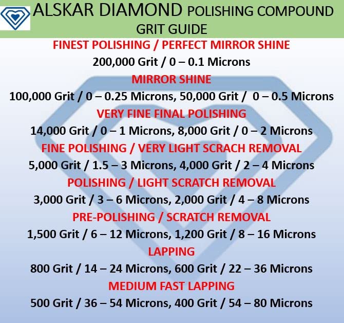 Alskar Diamond Kit of 3 Oil Soluble Diamond Polishing Compound Polishing Paste 14000 5000 3000 Grit 5 Grams with 50% Concentration of Diamond Powder