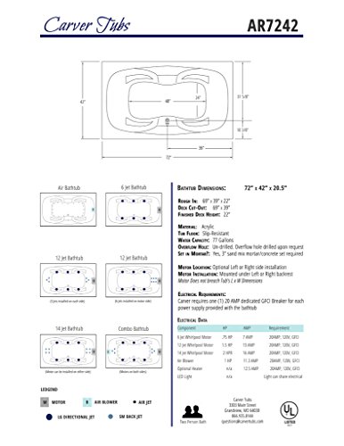 Carver Tubs - AR7242 - 6 Jet Whirlpool - 72"L x 42"W x 20.5"H - Drop In White Acrylic Bathtub (Left Hand Motor)