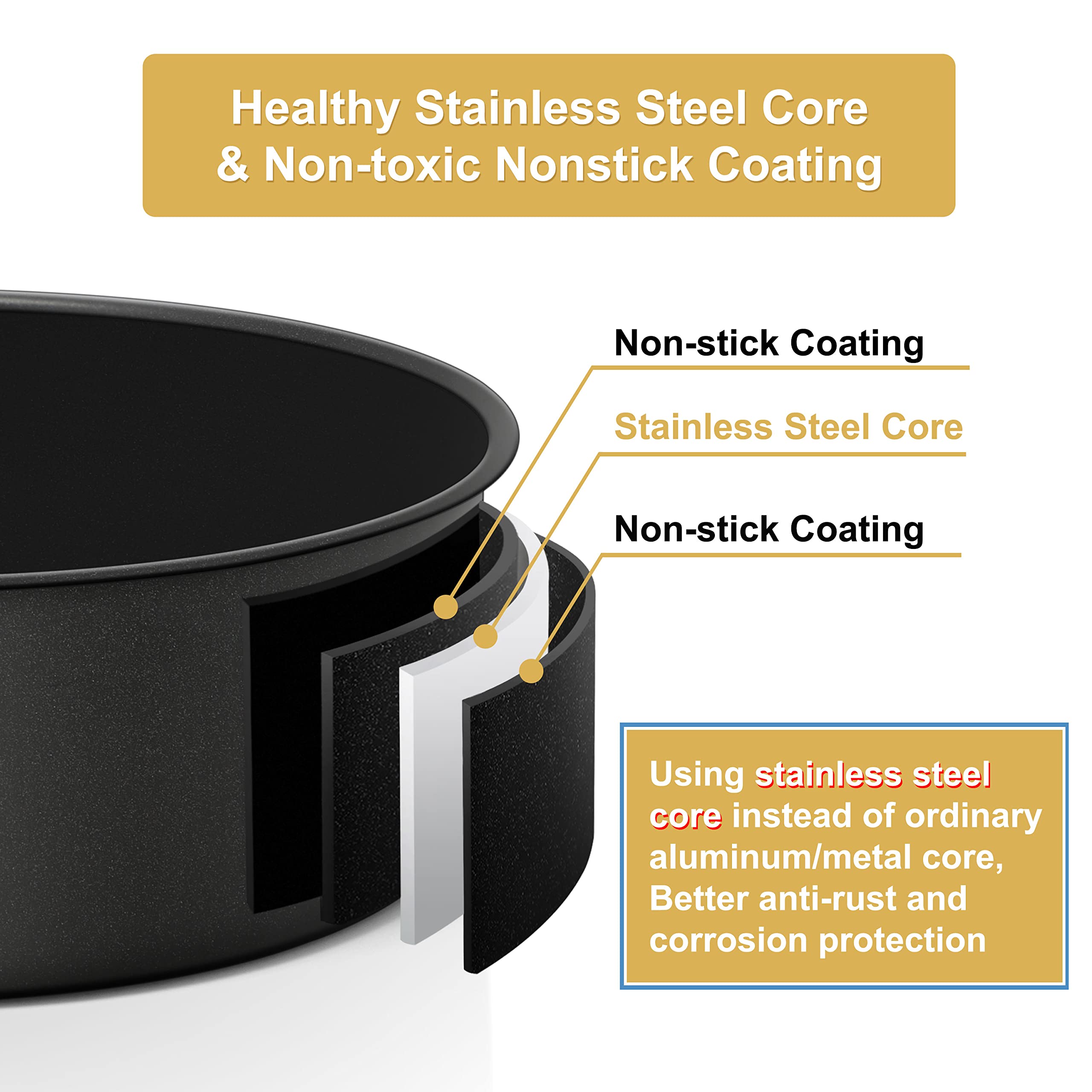 E-far Deep Cake Pan Set of 3 (4/6/8 Inch), Nonstick Stainless Steel Round Cake Pans Tins for Baking Layer Wedding Cakes, Stainless Steel Core & Nontoxic Coating, Deep & Straight Side