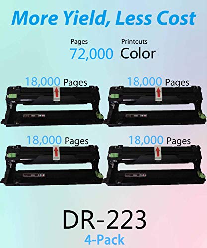 (4-Pack) Compatible DR-223CL Drum Unit DR223 DR223B DR223C DR223M DR223Y Toner Cartridge Used for Brother HL-L3210CW L3230CDW L3270CDW L3290CDW MFC-L3710CW L3750CDW L3770CDW Printer, by MuchMore