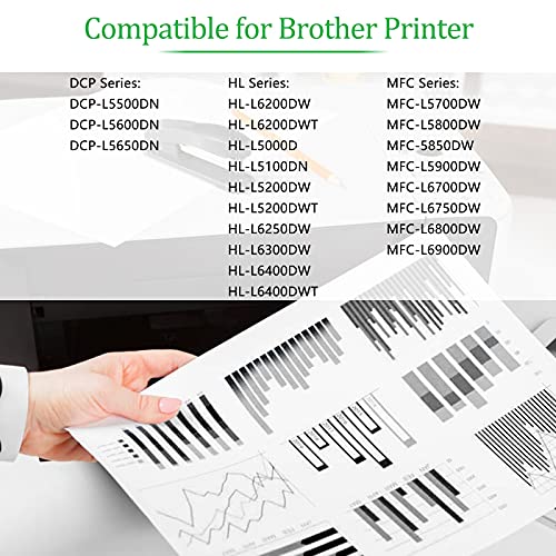GREENCYCLE Compatible Drum Unit Replacement for Brother DR820 DR 820 Work with HL-L6200DW HL-L6200DWT MFC-L5850DW MFC-L5900DW HL-L5200DW Series Printers (Black, 2 Pack)