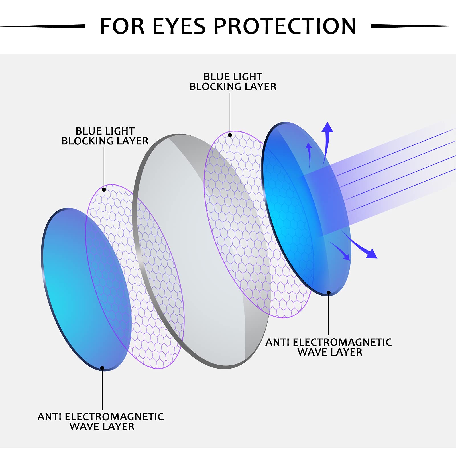 Millersawp Soprano Anti Blue Light Replacement Lenses Compatible with Bose Audio Sunglass-HD Clear