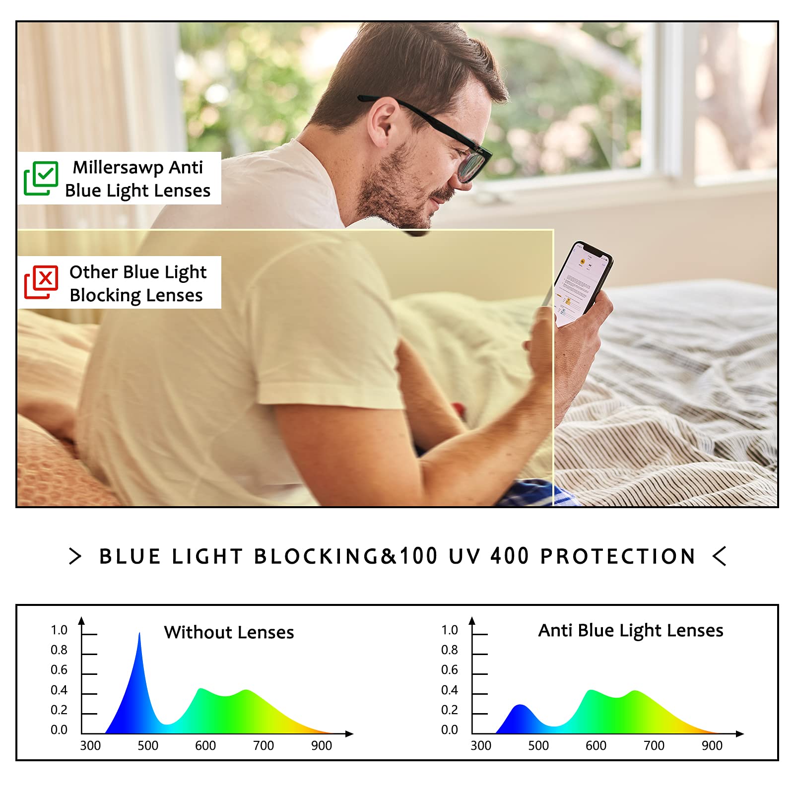 Millersawp Soprano Anti Blue Light Replacement Lenses Compatible with Bose Audio Sunglass-HD Clear