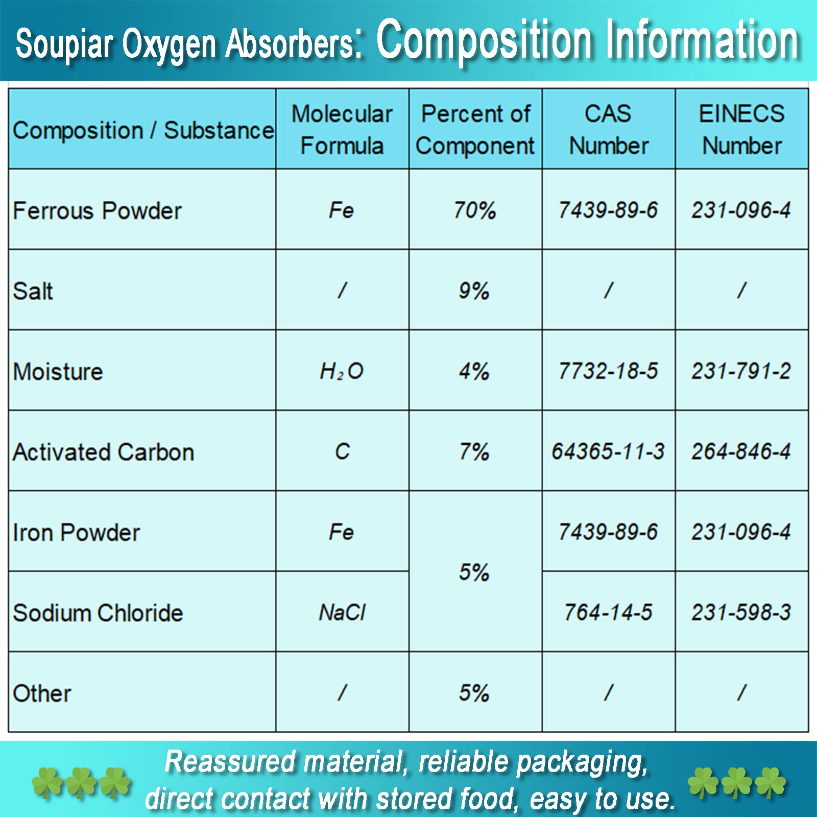 150 PCS Oxygen Absorbers for Food Storage Long Term, 500cc Food Grade Oxygen Obsorbers with Oxygen Indicator for Mylar Bags, Tupperware Plastic, Freeze Dryers & Dehydrators