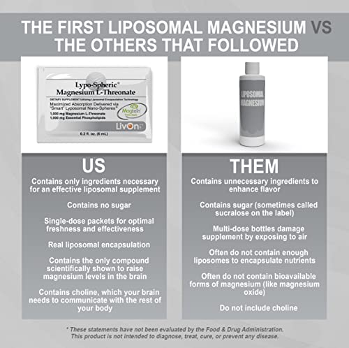 Lypo–Spheric Magnesium L–Threonate – 30 Packets – 1,000 mg Magnesium Per Packet – Liposome Encapsulated for Improved Absorption – Professionally Formulated & 100% Non–GMO