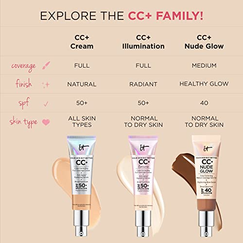 IT Cosmetics CC+ Cream, Medium (W) - Color Correcting Cream, Full-Coverage Foundation, Hydrating Serum & SPF 50+ Sunscreen - Natural Finish - 1.08 fl oz
