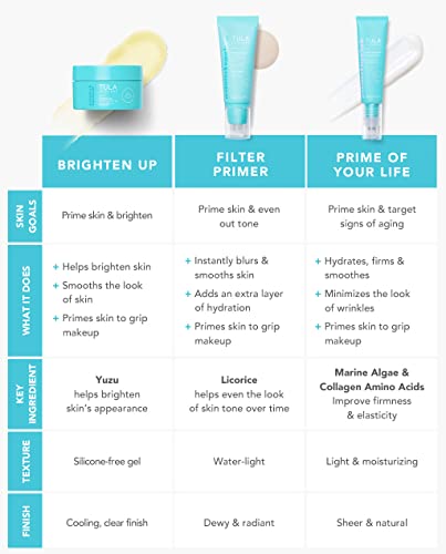TULA Skin Care Filter Primer Luminizing & Moisturizing Primer | Prime, Smooth & Illuminate with a Filter-Like Finish | First Light, 1 fl. oz.