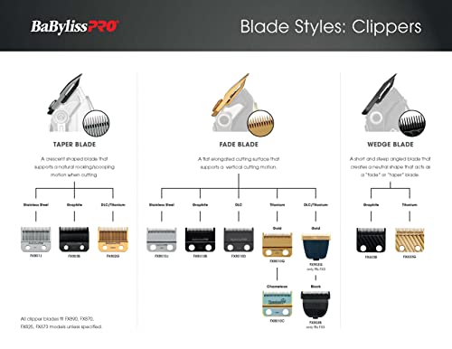 BabylissPRO Replacement Graphite Fade Blade