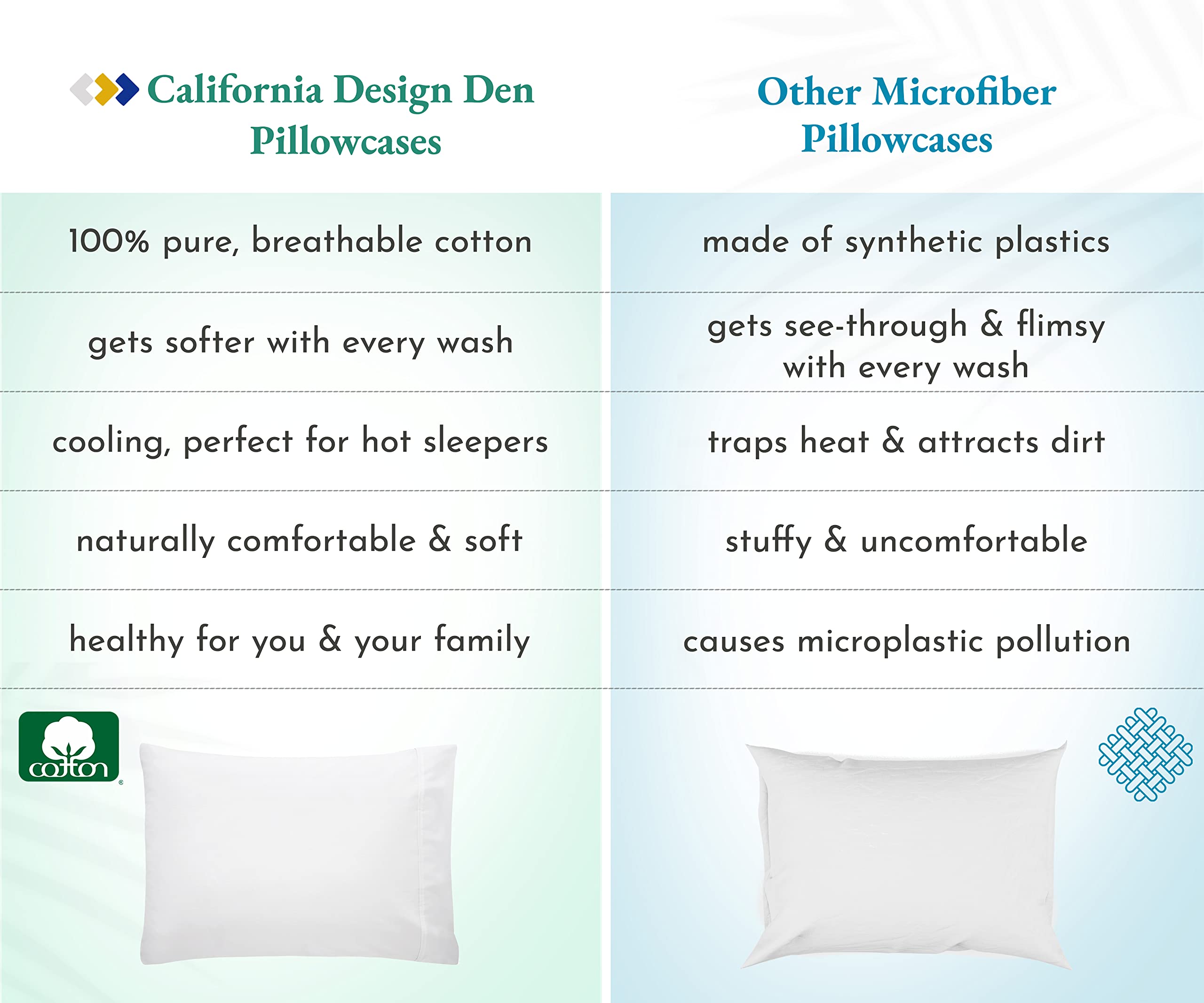 California Design Den King Size Pillowcases - 100% Cotton, Set of 2 Soft & Cooling Sateen Weave Cases, for King Size Pillows - Bright White